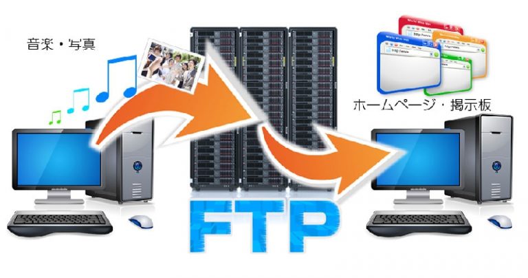 FTP通信が「150 Opening ASCII mode data connecton」で止まる場合の解決方法 | アリスと奇妙な仲間たち